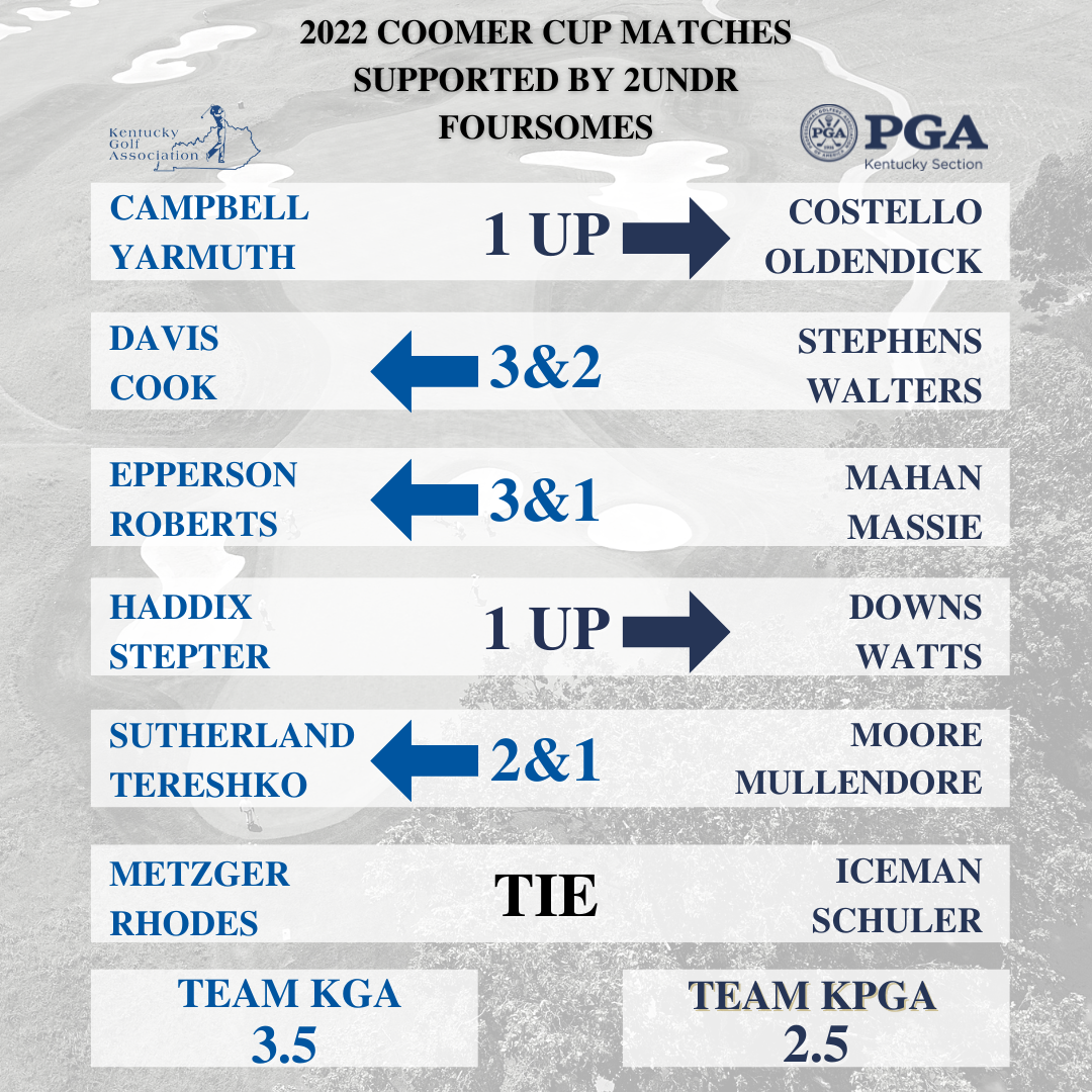 Kentucky Golf Association | Golf House Kentucky